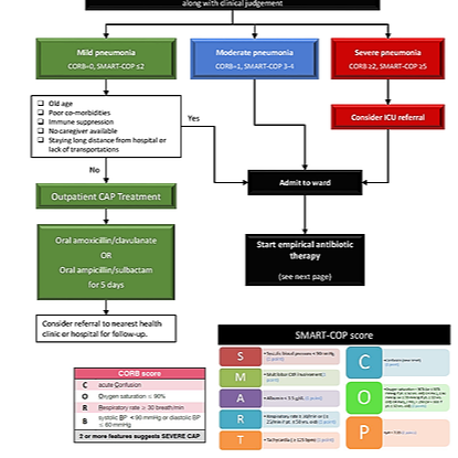 HSgB Antibiotics SOS | Linktree